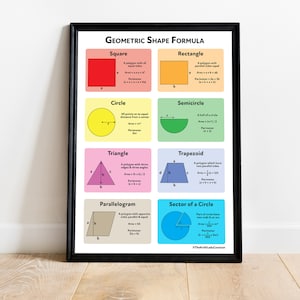 Geometry Formula Sheet – Shape Definition, Area & Perimeter | Geometric ...