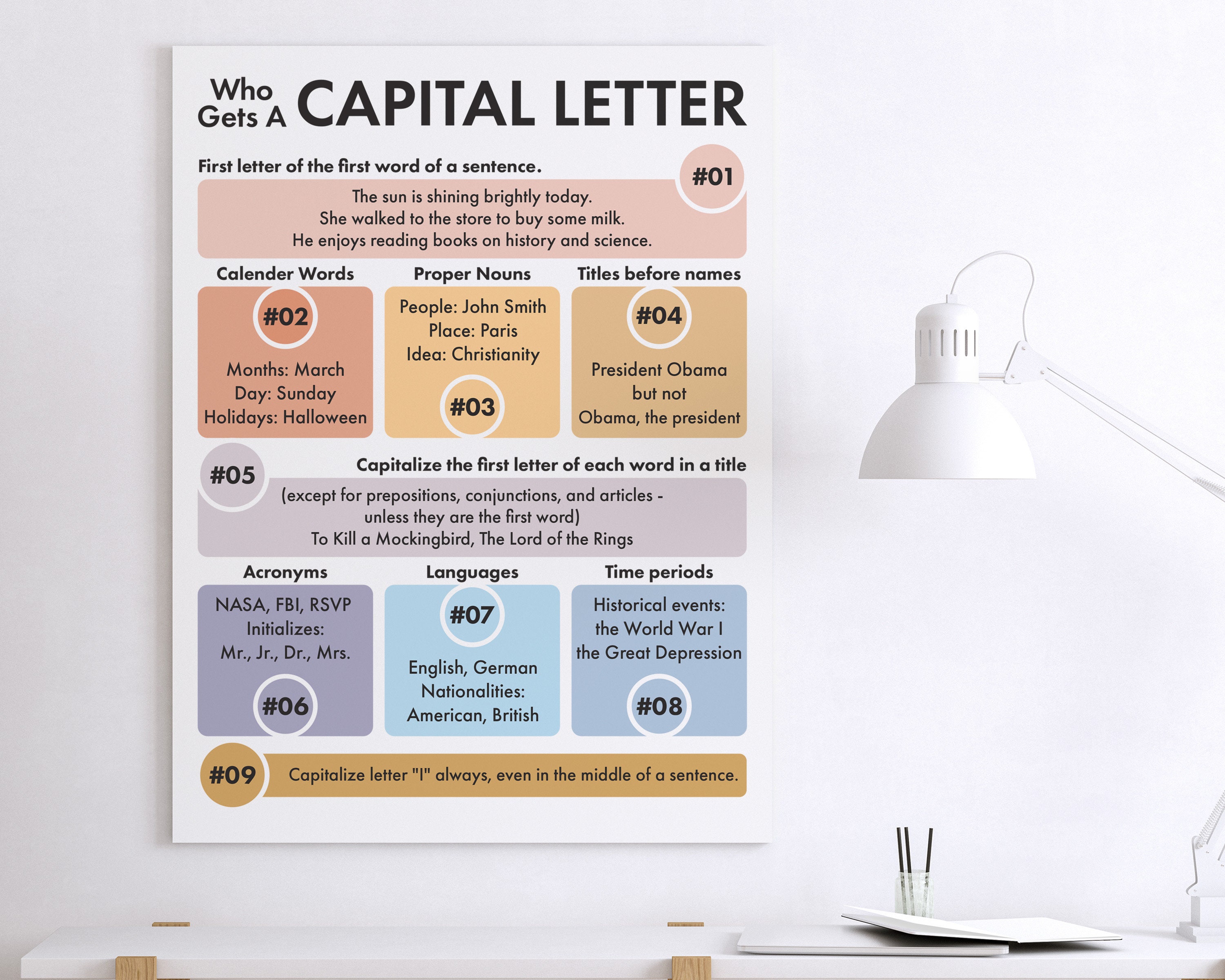 Capital Letter Poster Learn When to Capitalize Words in English, 09 ...