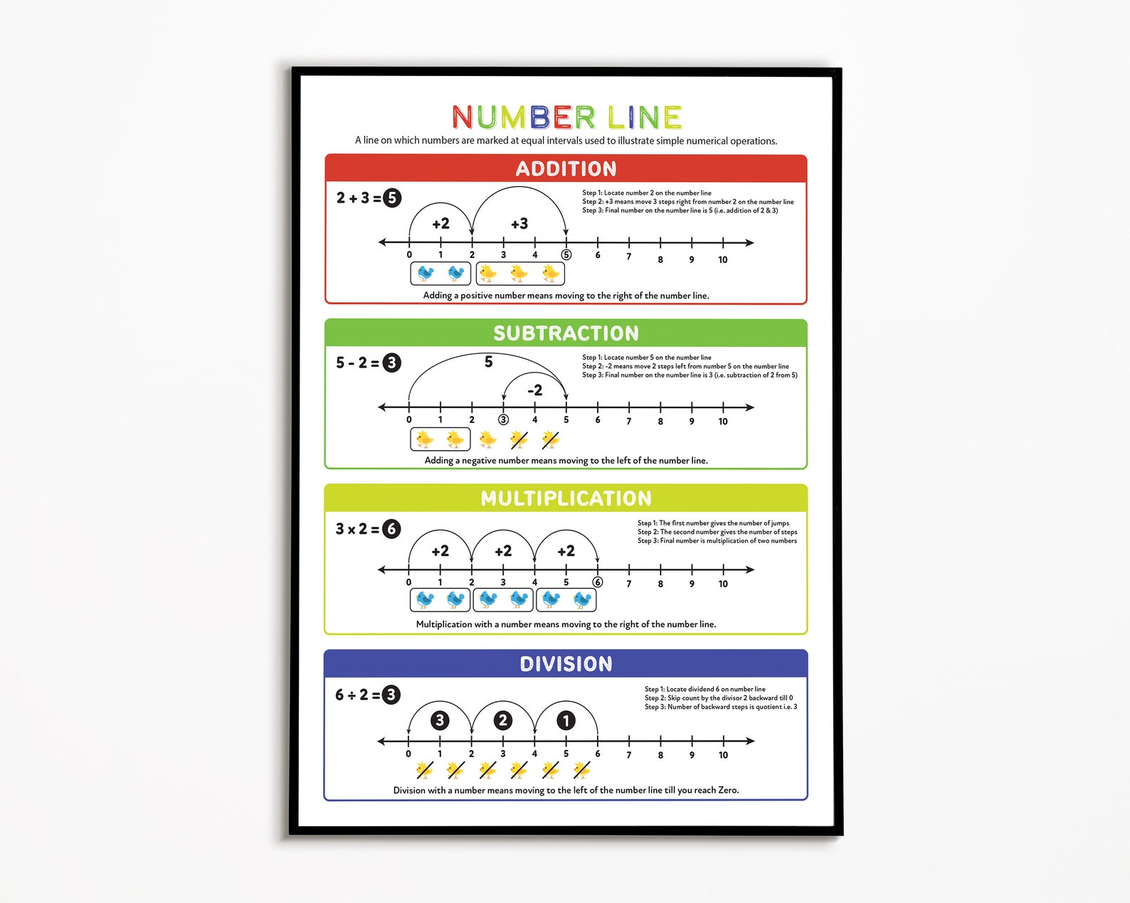 Number Line Maths Operation Chart for Grade 1 & 2, Maths Posters ...