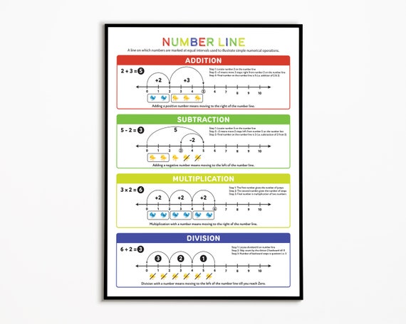 Number Line Maths Operation Chart for Grade 1 & 2 Maths | Etsy