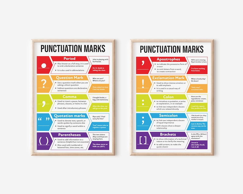 Punctuation Marks With Examples, Types of Punctuation, Punctuation ...