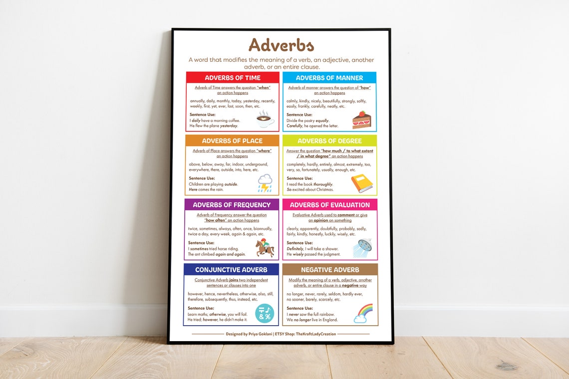 English Grammar Anchor Charts Parts of Speech Noun - Etsy English Grammar Anchor Charts Parts of Speech Noun - Etsy