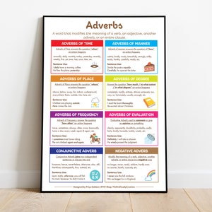 English Grammar Anchor Charts, Parts of Speech Noun, Pronoun, Adjective ...