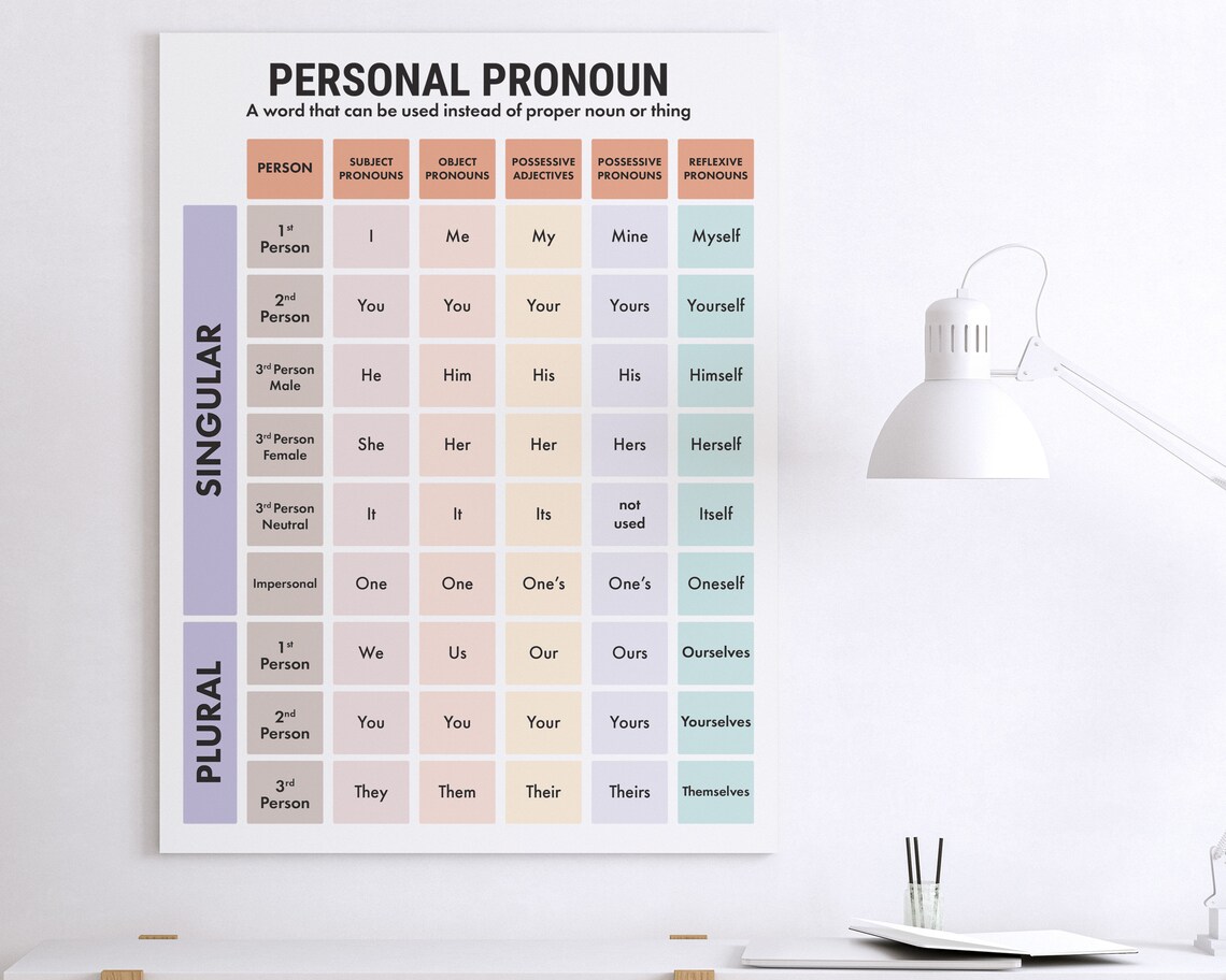 Personal Pronoun English Grammar Chart for English Classroom ...