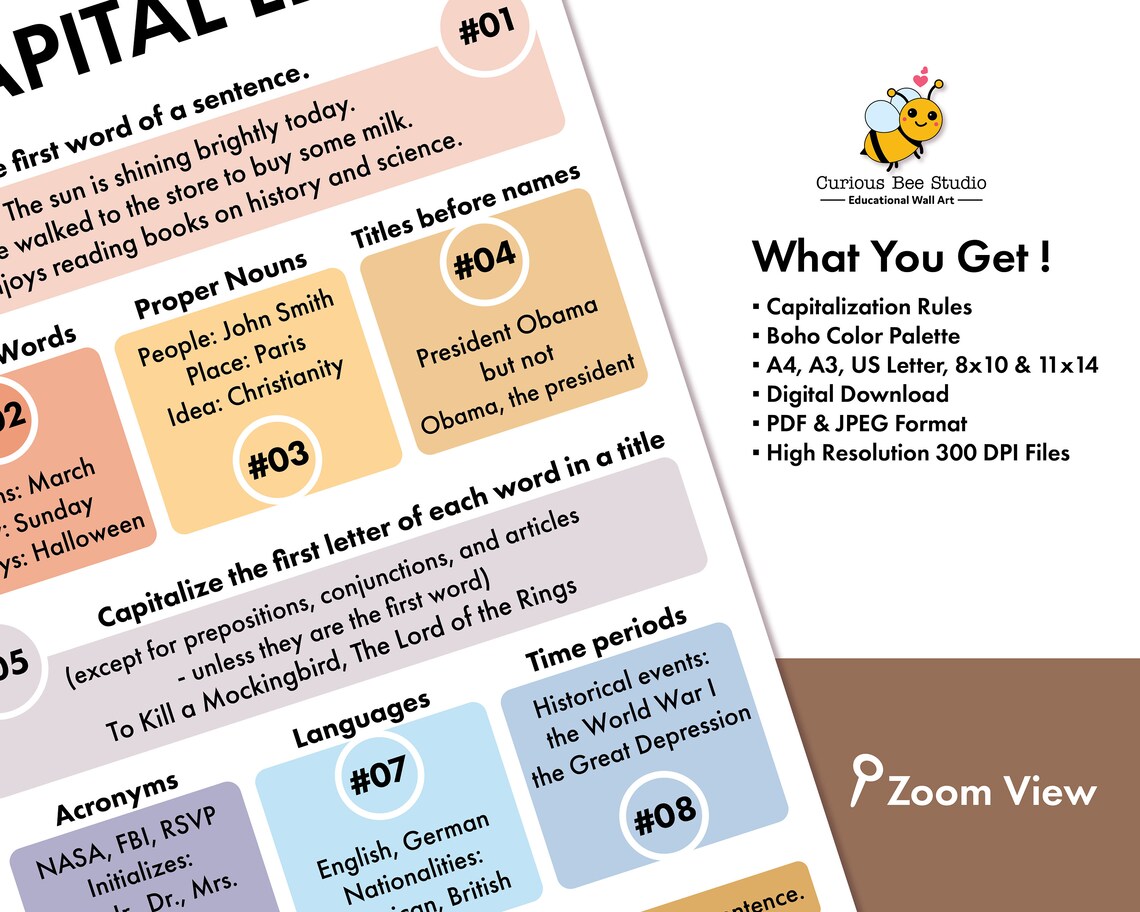 Capital Letter Poster Learn When to Capitalize Words in English, 09 ...