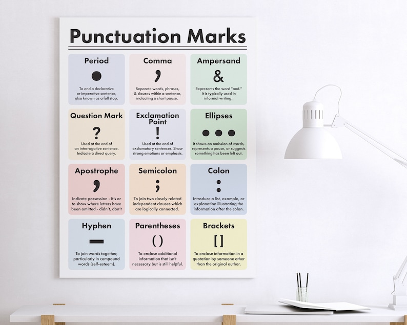 Punctuation Marks Poster - Improve English Writing Skills, Homeschool ...