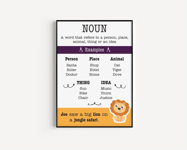 Parts of Speech Poster | English Grammar Printable | English Language ...