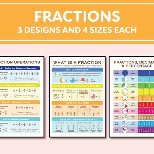Set of Three Fraction Posters: What is Fraction Poster - Etsy
