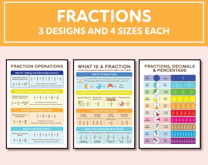 Fraction, Decimal & Percentage Poster, Fraction Chart, Educational ...
