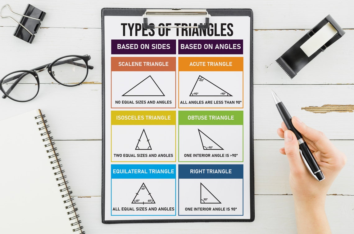 Trigonometry Posters Triangle and Types of Triangles Maths | Etsy