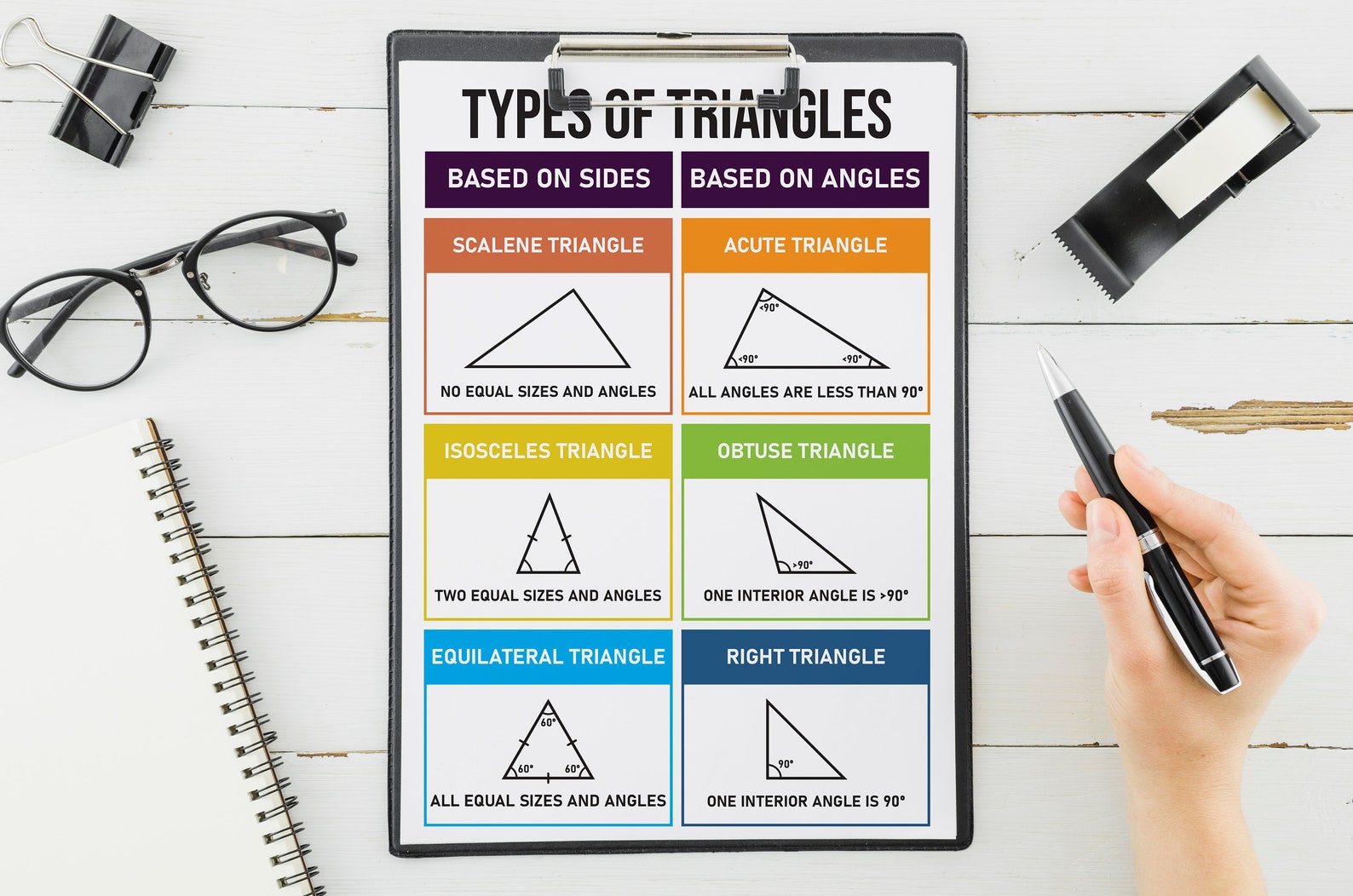 Trigonometry Posters – Triangle and Types of Triangles, Maths Learning ...