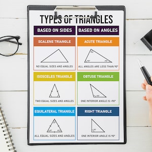 Trigonometry Posters – Triangle and Types of Triangles, Maths Learning ...
