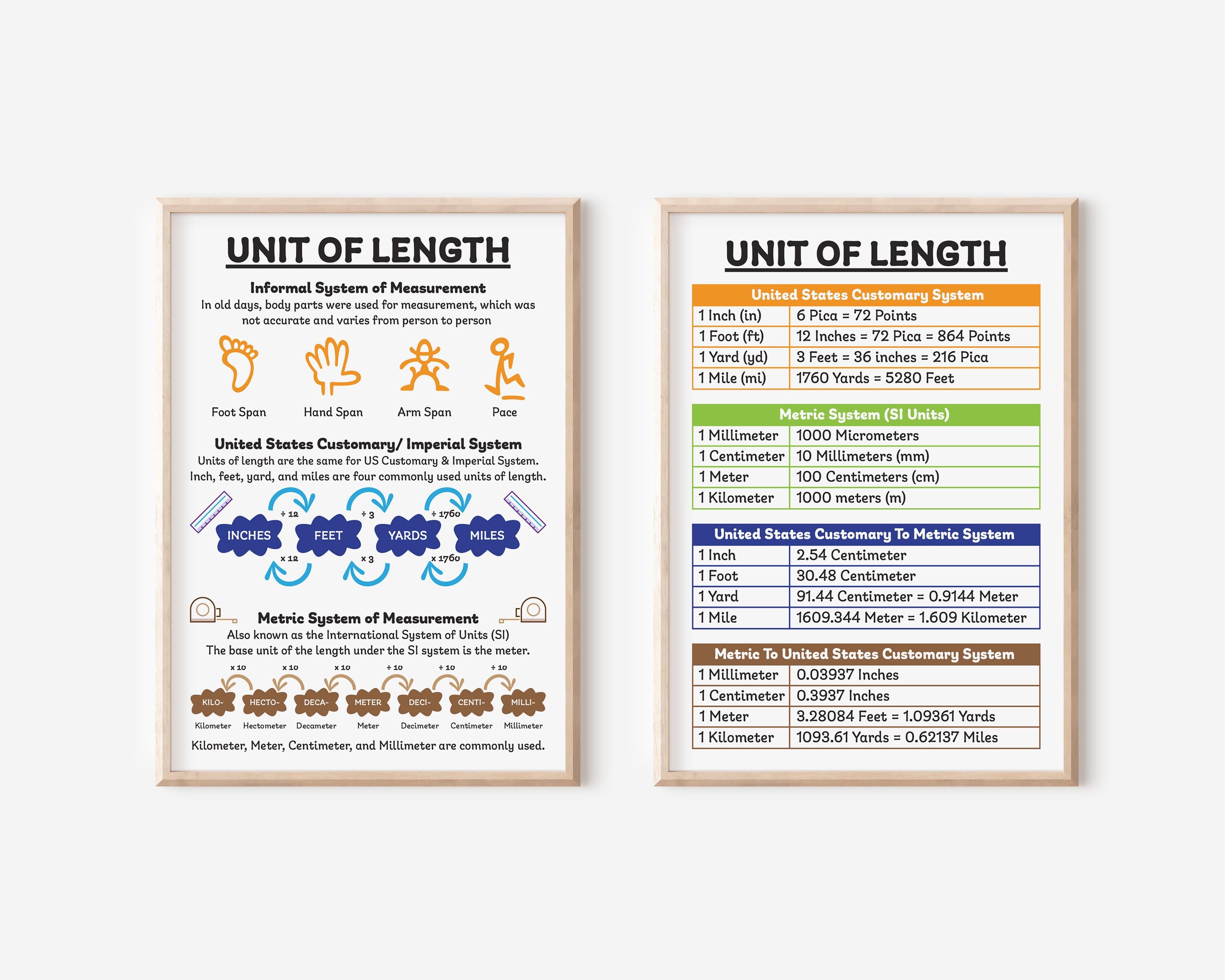 Units of Measurement – Length Weight and Capacity, United States ...