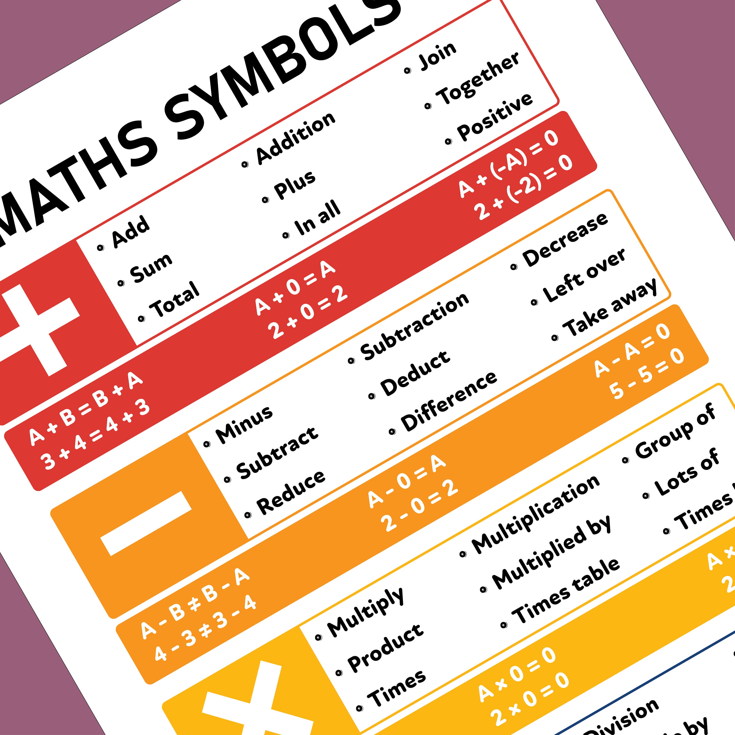 Maths Order of Operations and Maths Symbol Names – 2 Nos. | PEMDAS ...
