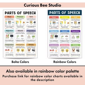 Parts of Speech Poster English Grammar Poster for English Classroom ...