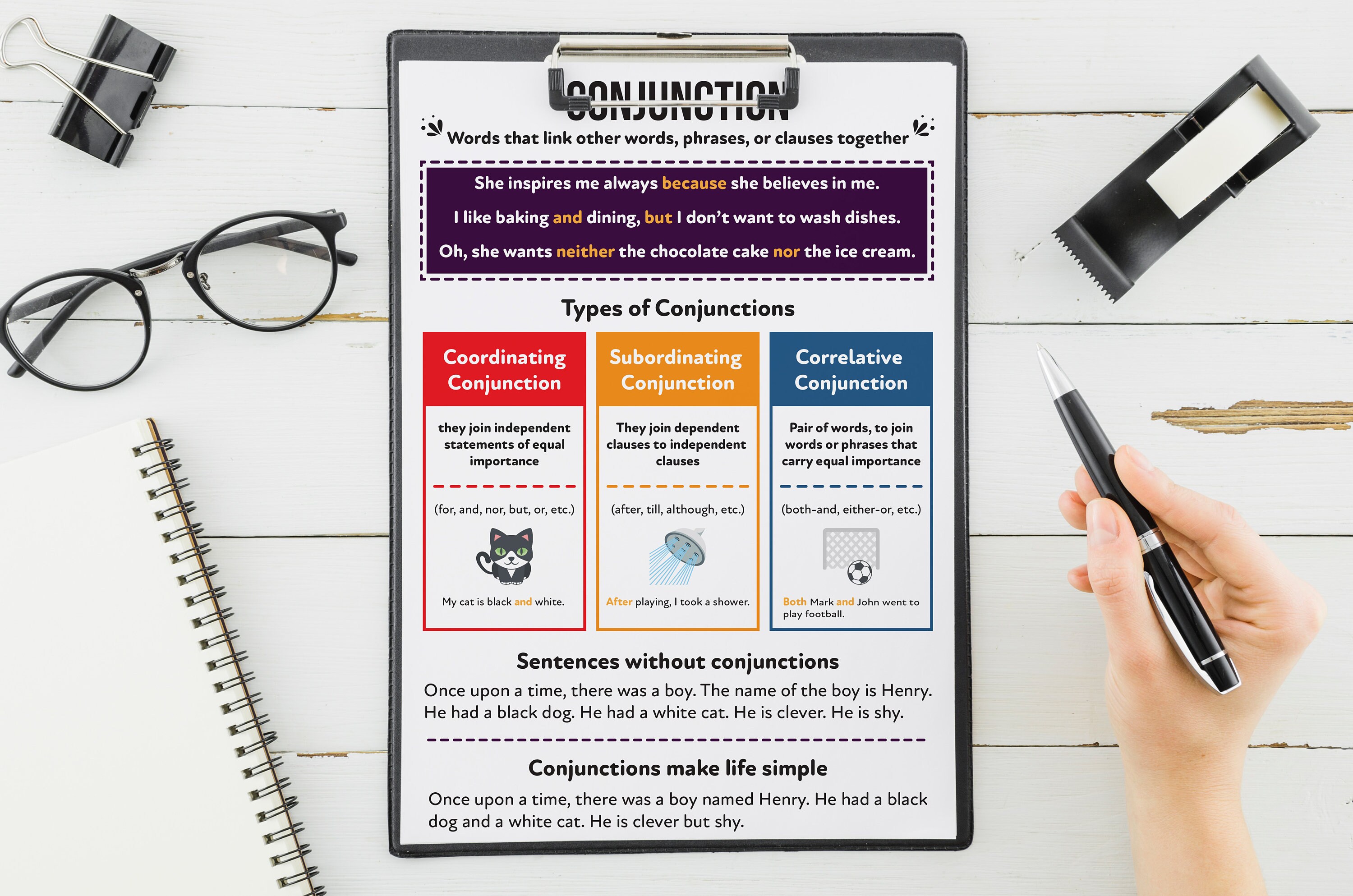 Conjunctions Anchor Charts – 2 Nos., Types of Conjunctions, Acronym ...