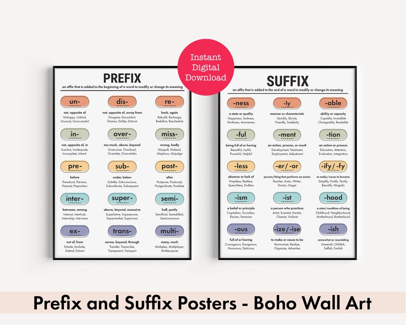 Prefix and Suffix Posters: Learn Word Formation, English Classroom ...