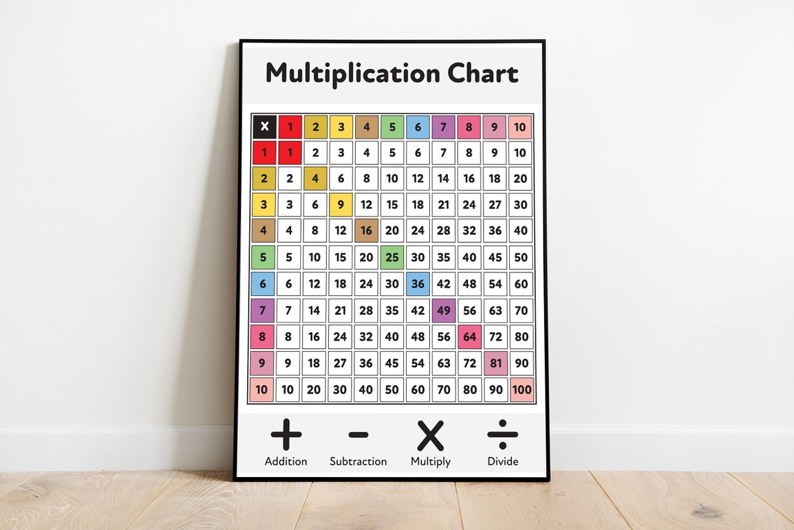 Multiplication Chart Times Table 1 to 10 Learn to Multiply - Etsy