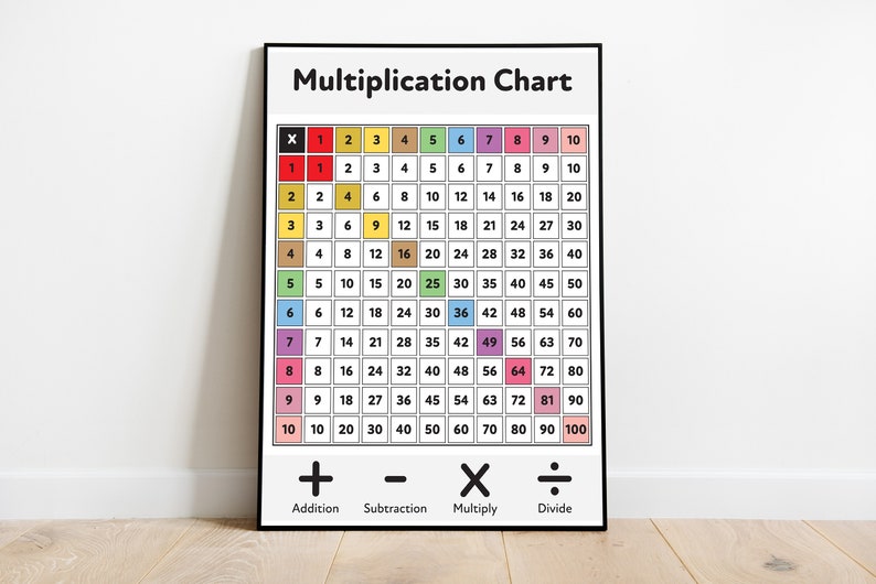 Multiplication Chart, Times Table 1 to 10, Learn to Multiply, Maths ...
