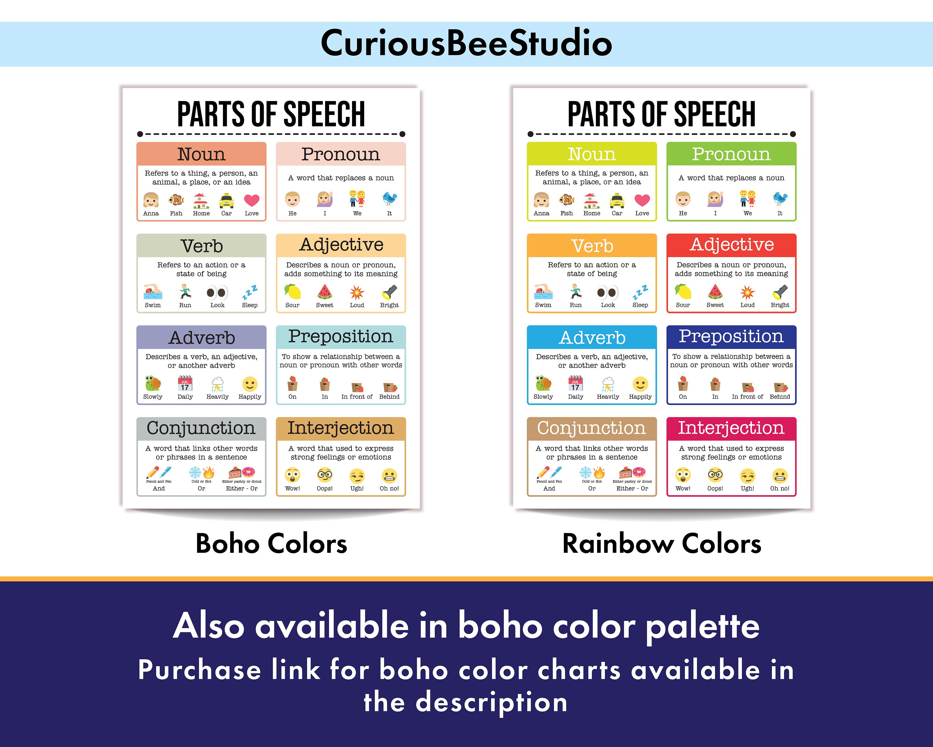 Parts of Speech English Grammar Poster for Homeschool and English ...
