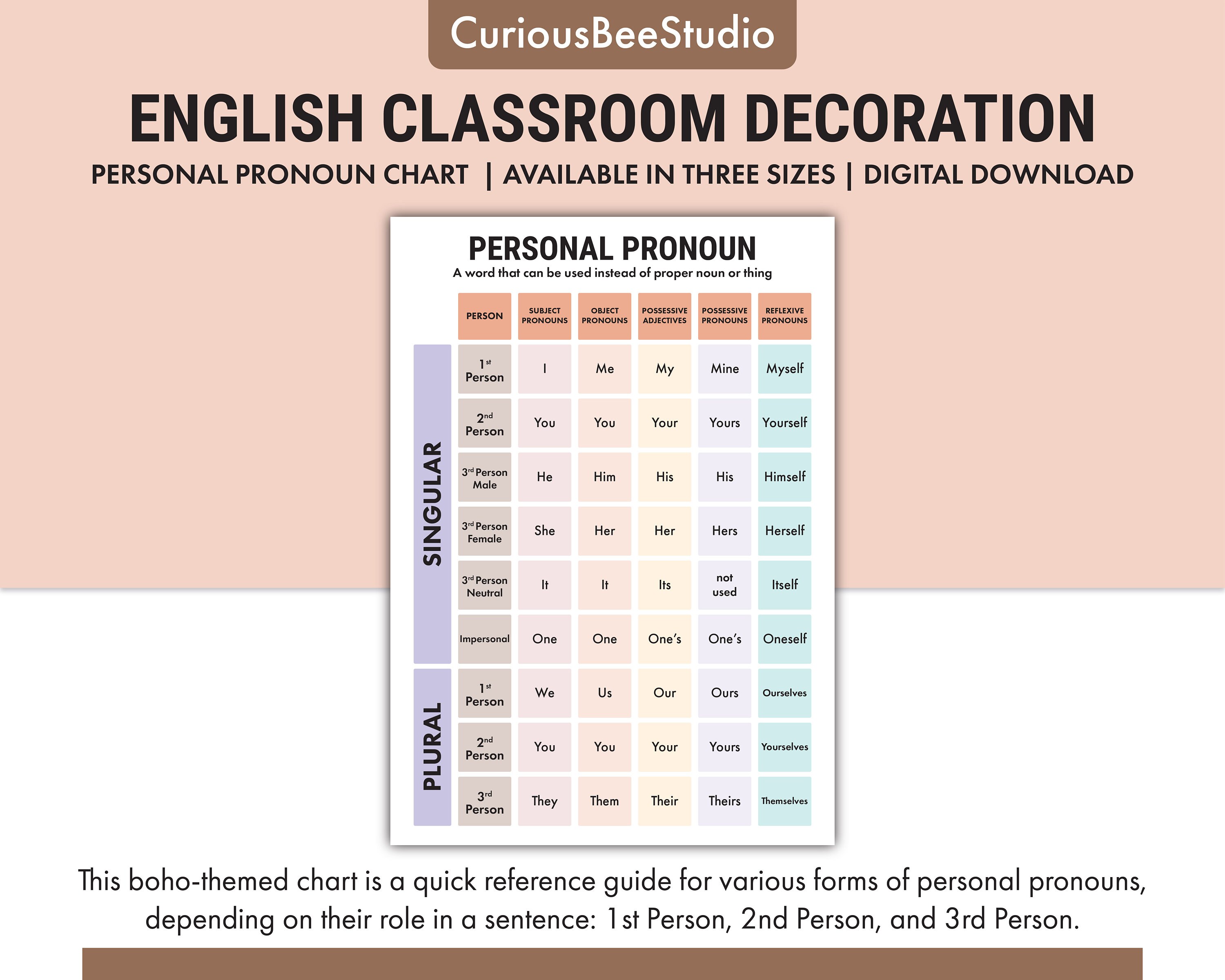 Personal Pronoun English Grammar Chart for English Classroom ...