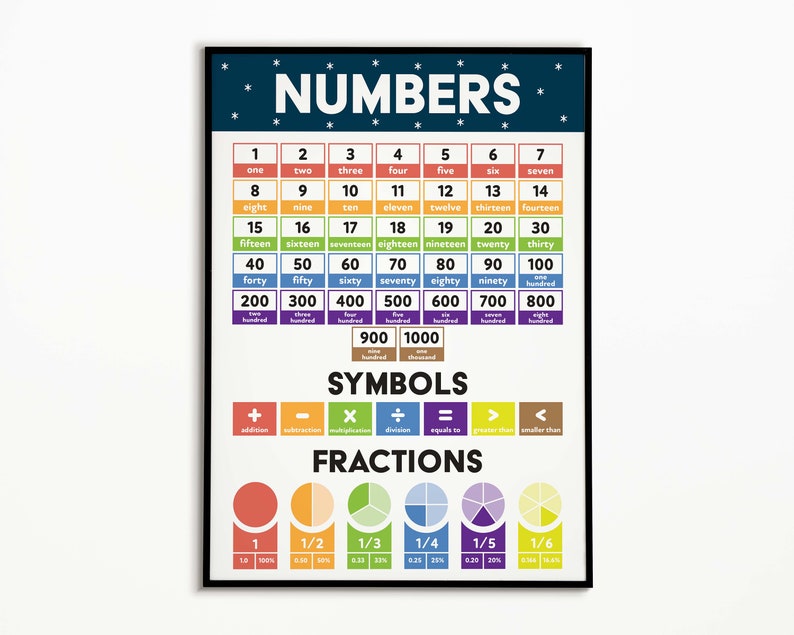 Numbers, Fractions & Symbols Chart, Number Names With Spelling, Maths ...