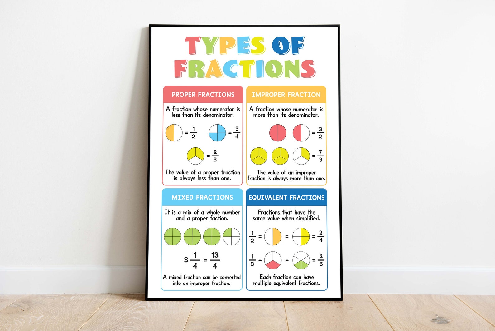 Fraction Poster Bundle – Set of 08 Maths Posters, Fraction Classroom ...