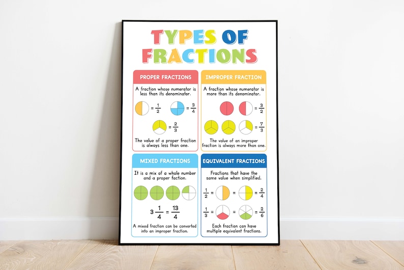 Fraction Poster Bundle – Set of 08 Maths Posters, Fraction Classroom ...