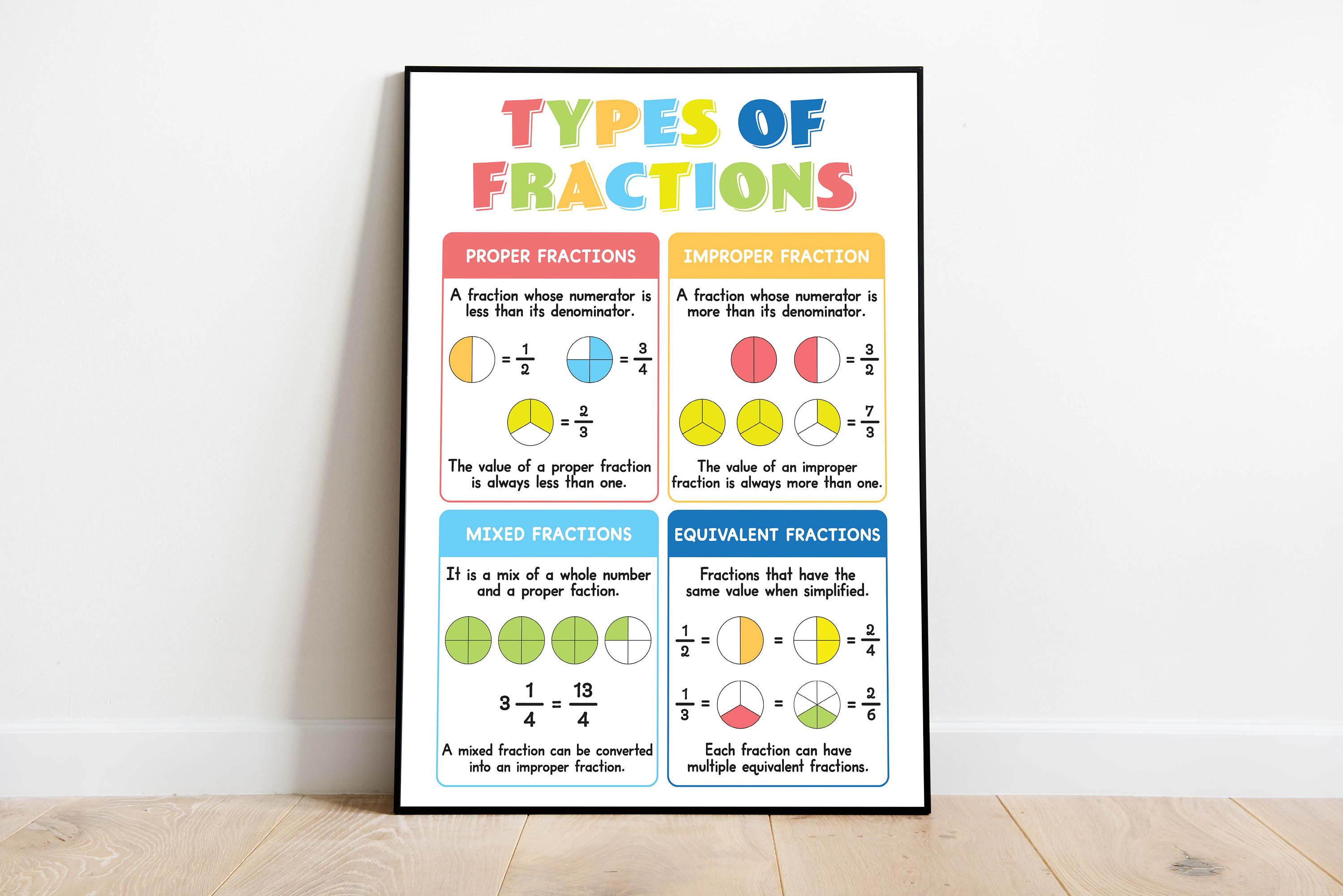 Fraction Poster Bundle Set of 08 Maths Posters Fraction - Etsy Australia