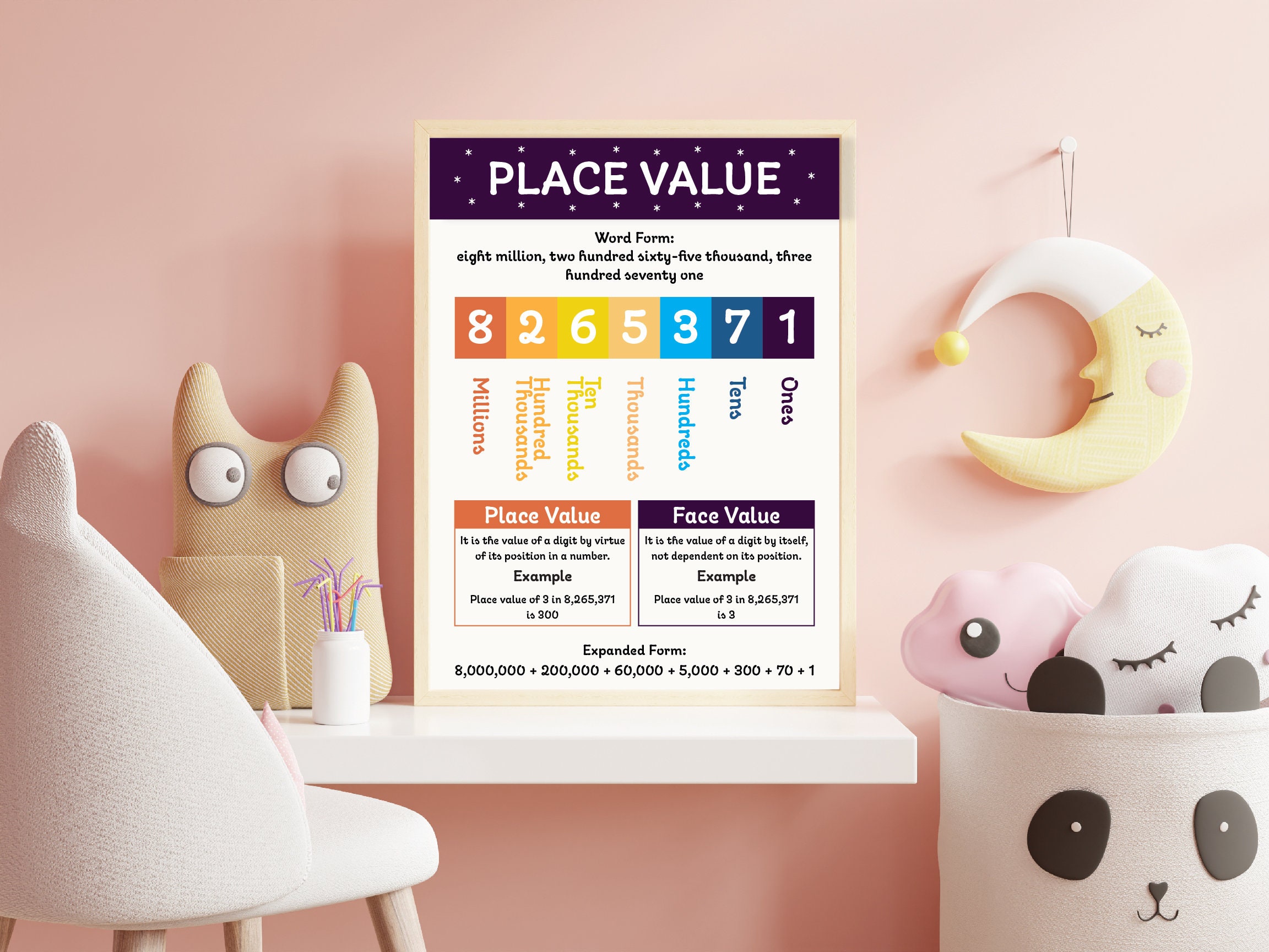 Place Value Chart, Maths Classroom Poster, Early Learning Maths Poster ...