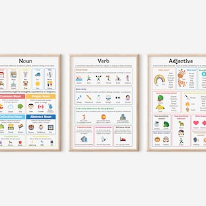 English Grammar Posters: Types of Sentences, Punctuation Marks, Parts ...
