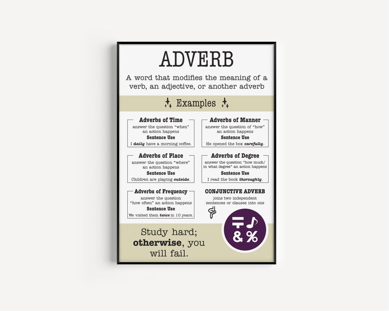 8 Parts of Speech - English Grammar Posters, Boho Language Learning ...