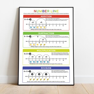 Number Line Maths Operation Chart for Grade 1 & 2, Maths Posters ...