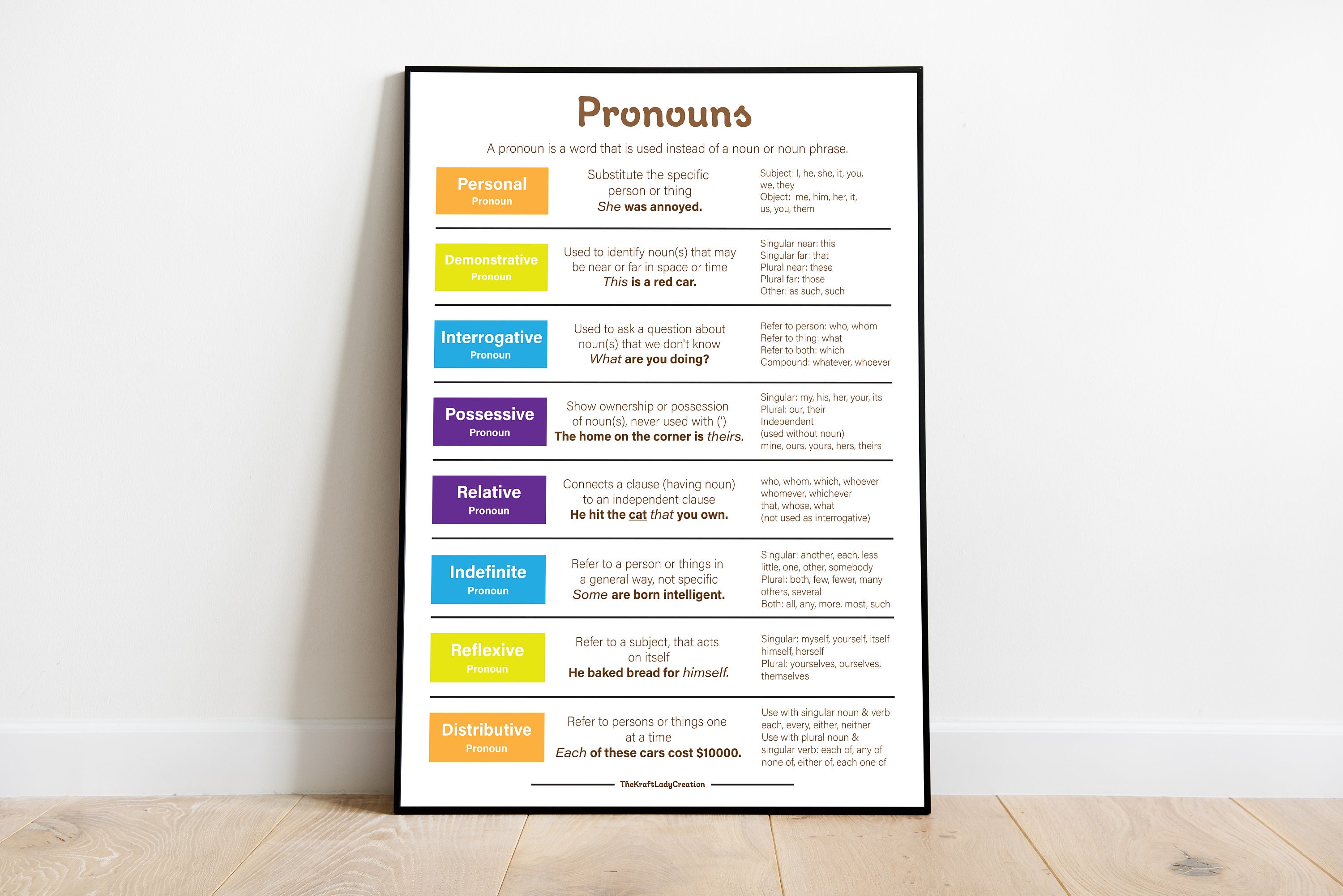 English Grammar Anchor Charts Parts of Speech Noun | Etsy UK