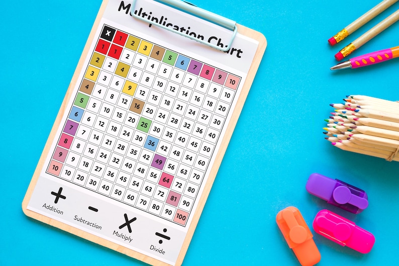 Multiplication Chart, Times Table 1 to 10, Learn to Multiply, Maths ...