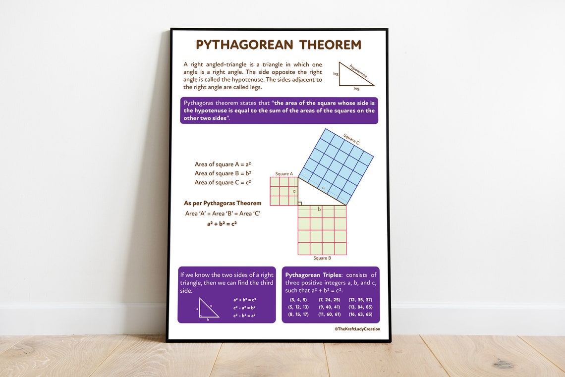 Pythagoras Theorem Geometry Poster Pythagorean Triangle | Etsy