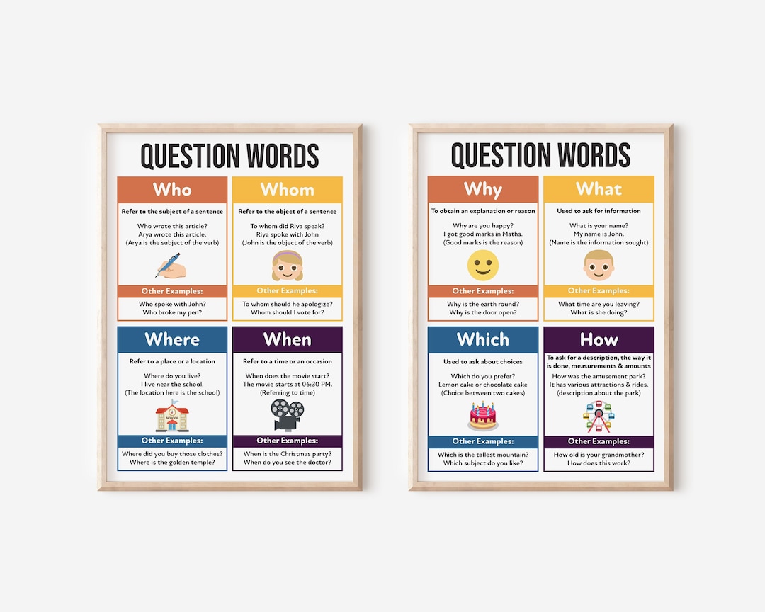 Question Words – Learn How to Ask Questions, Question Sentence ...