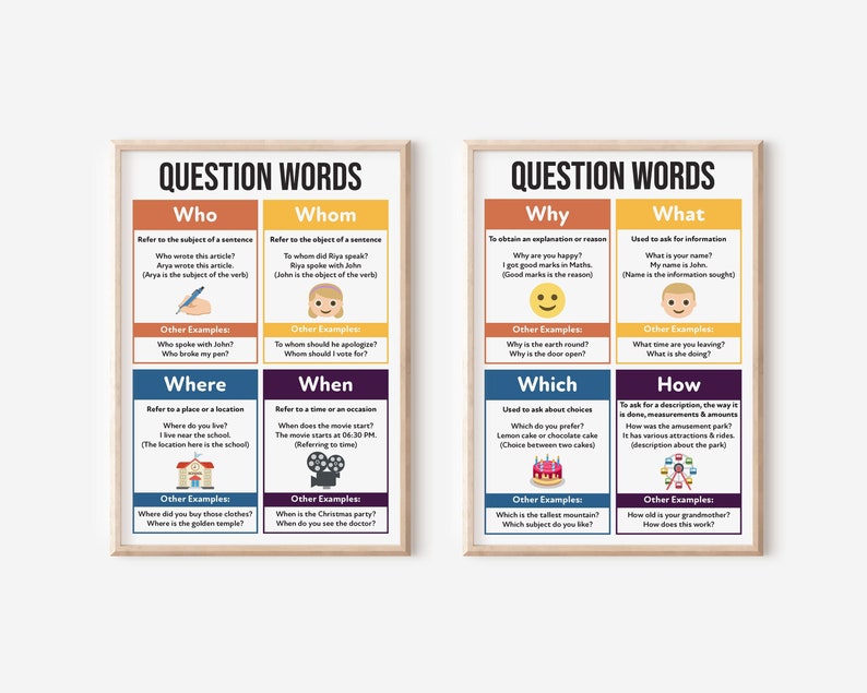 Question Words – Learn How to Ask Questions, Question Sentence ...