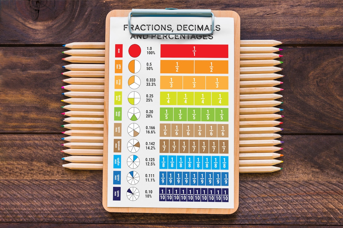 Fraction Decimal Percentage Poster and Fraction Conversion Chart, Maths ...