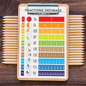 Fraction Decimal Percentage Poster and Fraction Conversion Chart, Maths ...