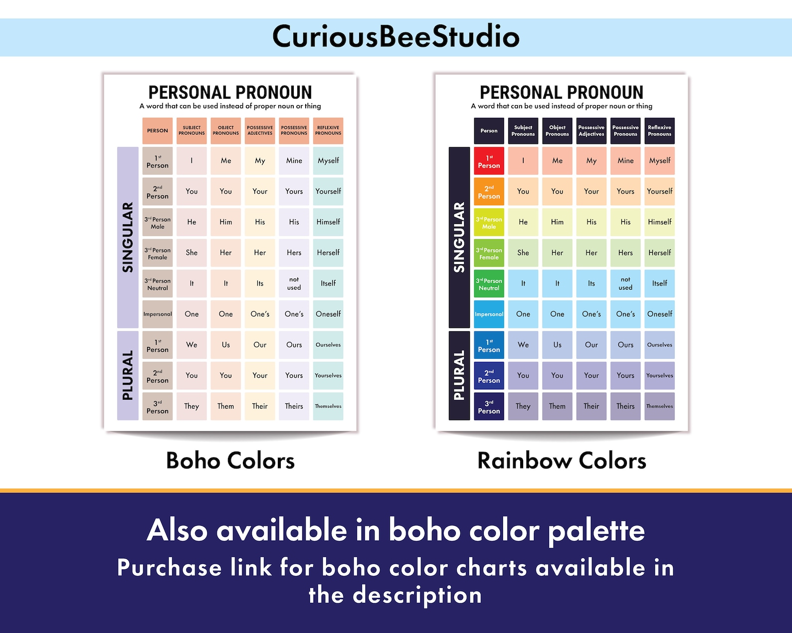 Personal Pronoun English Grammar Chart for English Classroom ...