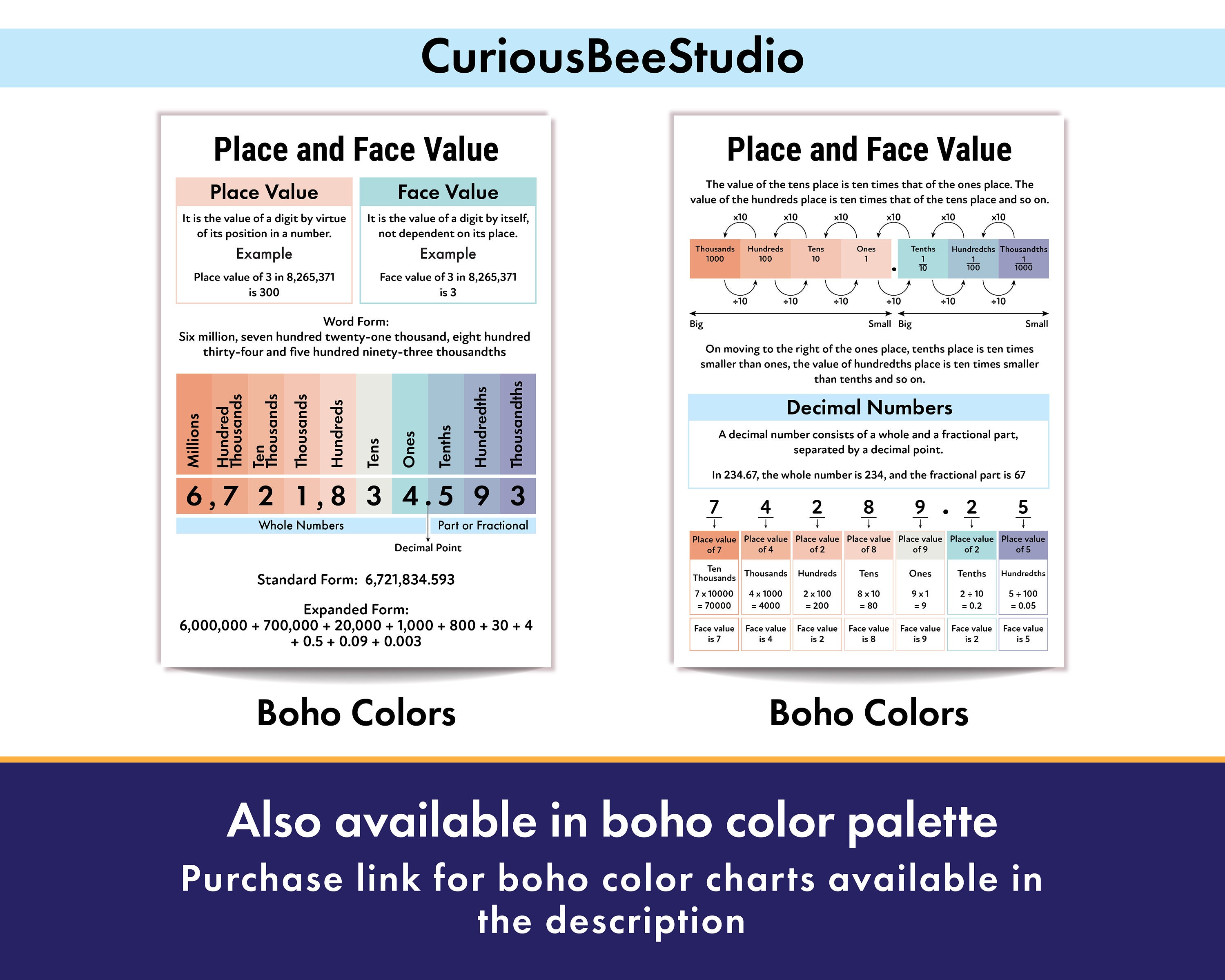 Place Value and Face Value of Whole Numbers and Decimal Numbers, Maths ...