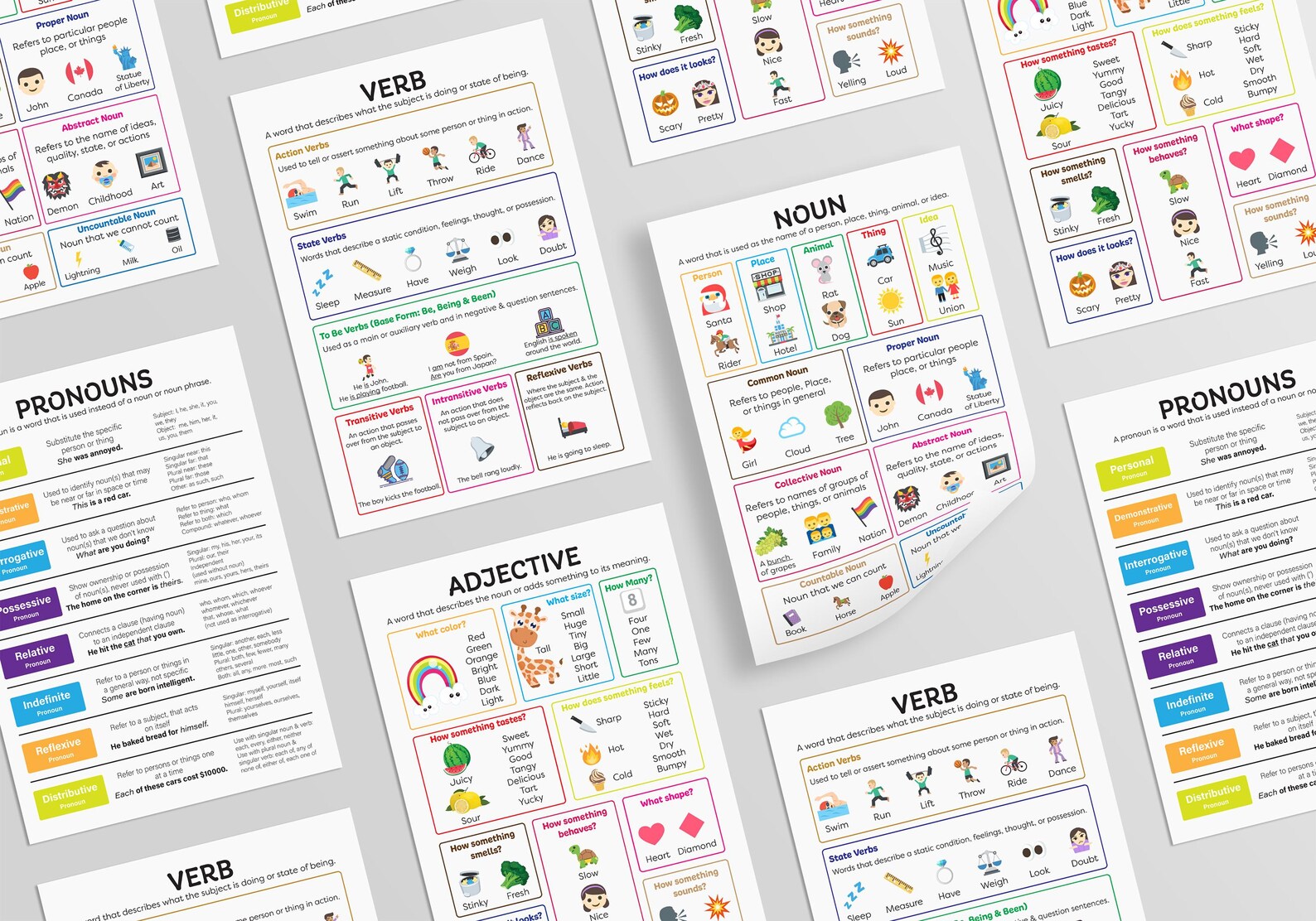 English Grammar Parts of Speech Posters – 8 Nos. | ELA/ESL Essentials ...
