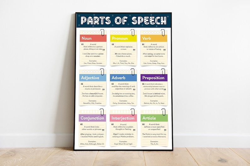 Parts of Speech – Noun, Pronoun, Verb, Adjective, Adverb, Preposition ...