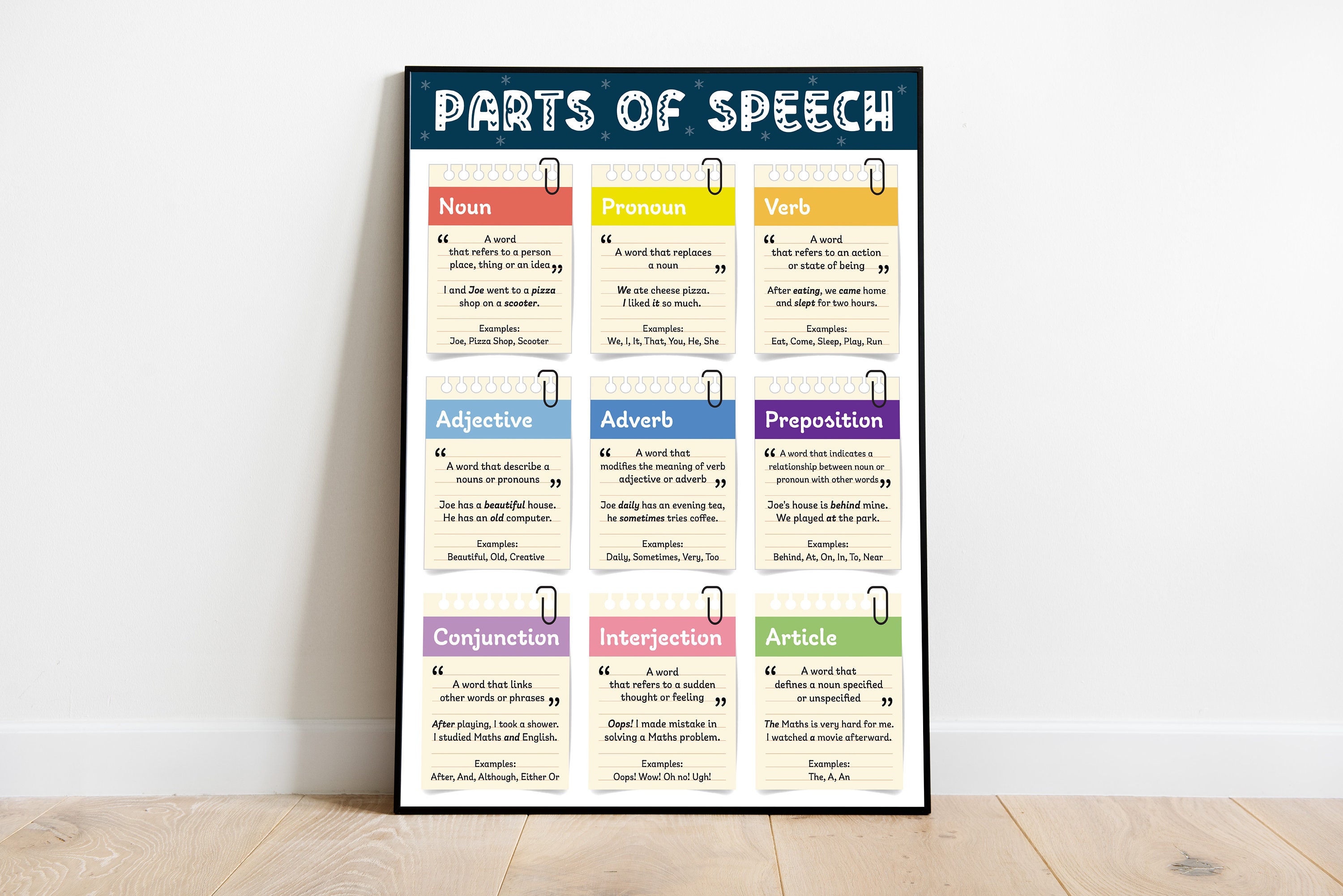 Parts of Speech – Noun, Pronoun, Verb, Adjective, Adverb, Preposition ...