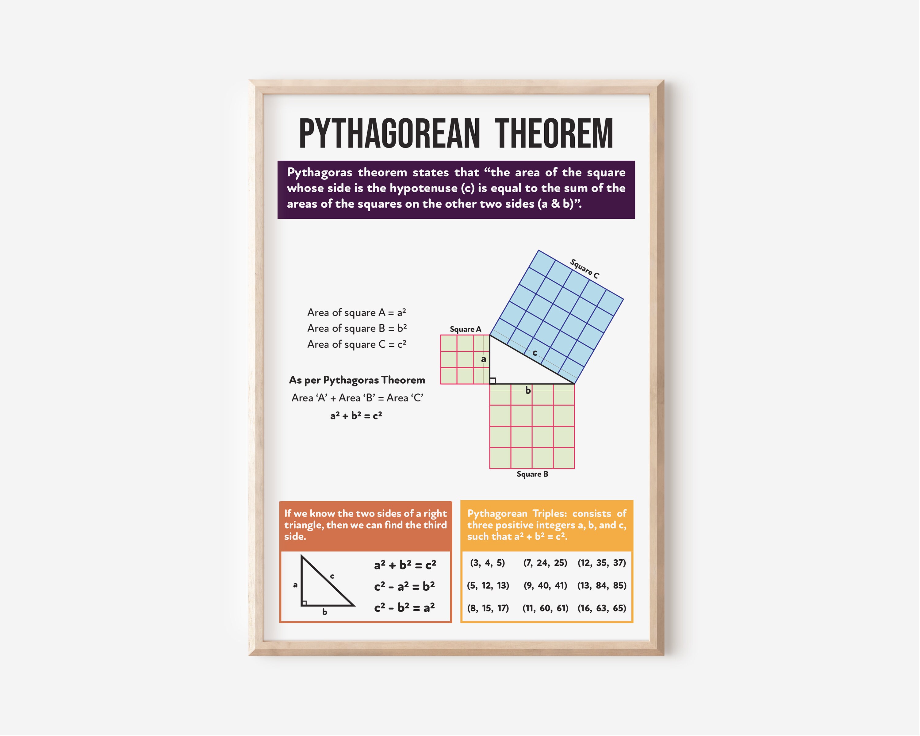 Set of 06 Trigonometry Maths Posters - Right Triangle and Pythagorean ...