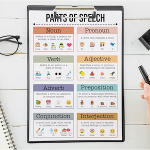 Parts of Speech English Grammar Poster for Homeschool and English ...
