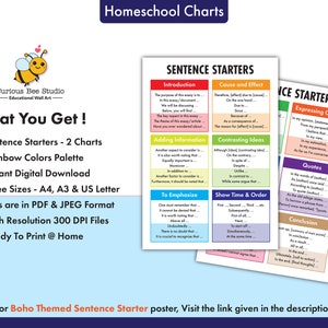 Sentence Starters Charts – Improve Sentence Structure, Learn How to ...