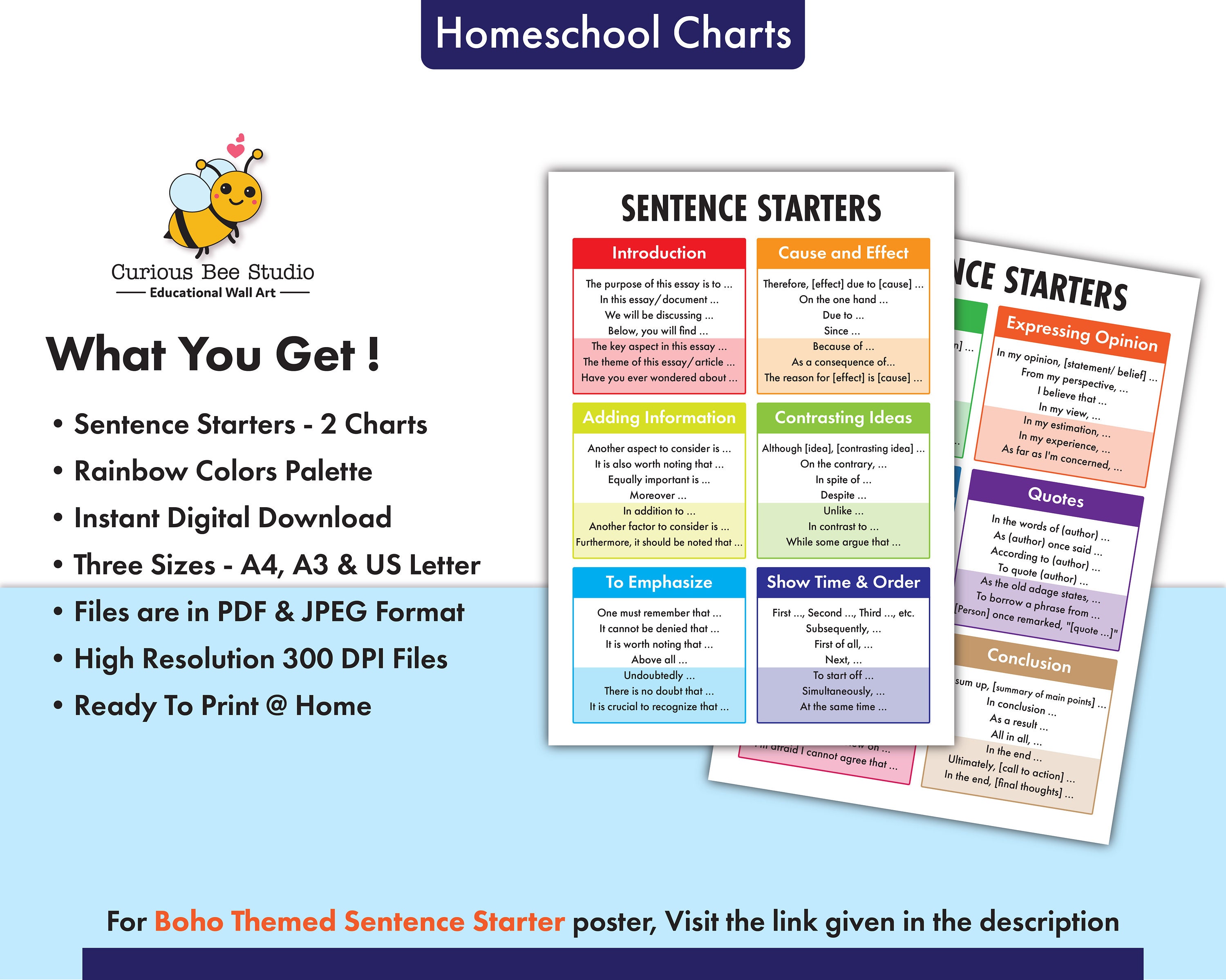 Sentence Starters Charts – Improve Sentence Structure, Learn How to ...