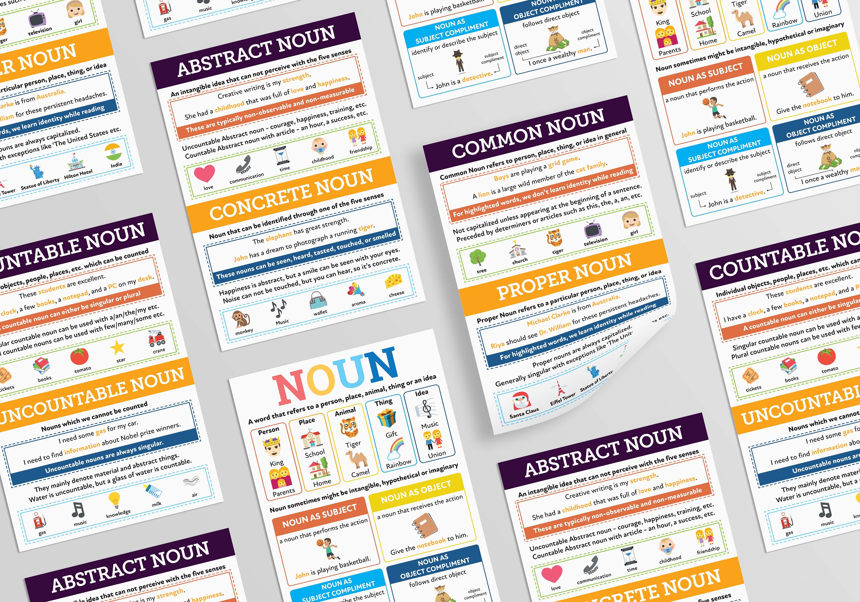 All About Noun – Set of 6 Noun Anchor Charts, English Grammar Classroom ...